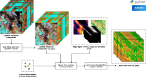 Output 1.a: Generic software package (eumap) as a package in Python, R ...